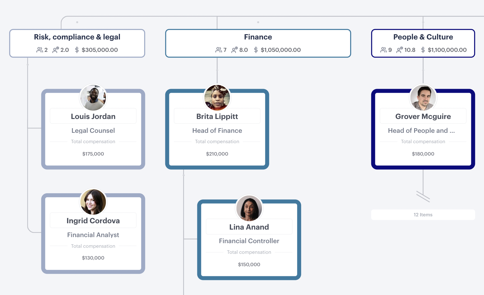 How to add and manage compensation to your organizational chart